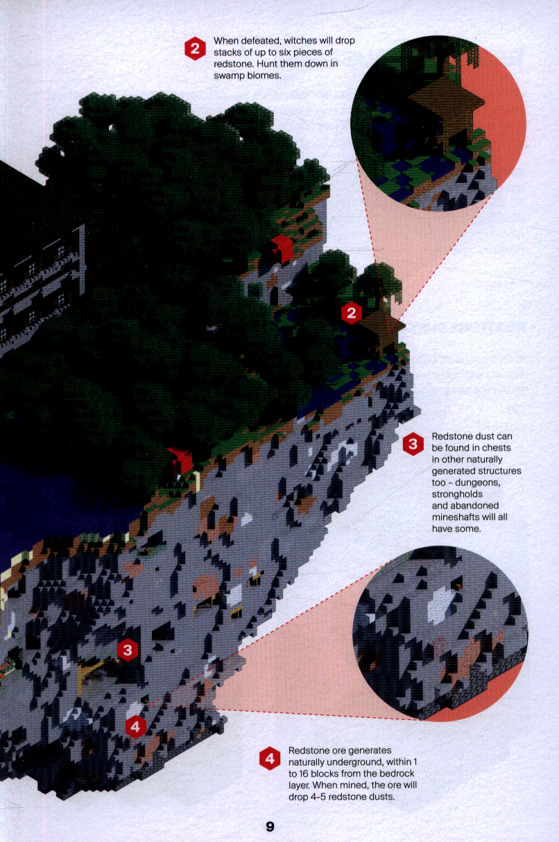 Minecraft Guide To Redstone