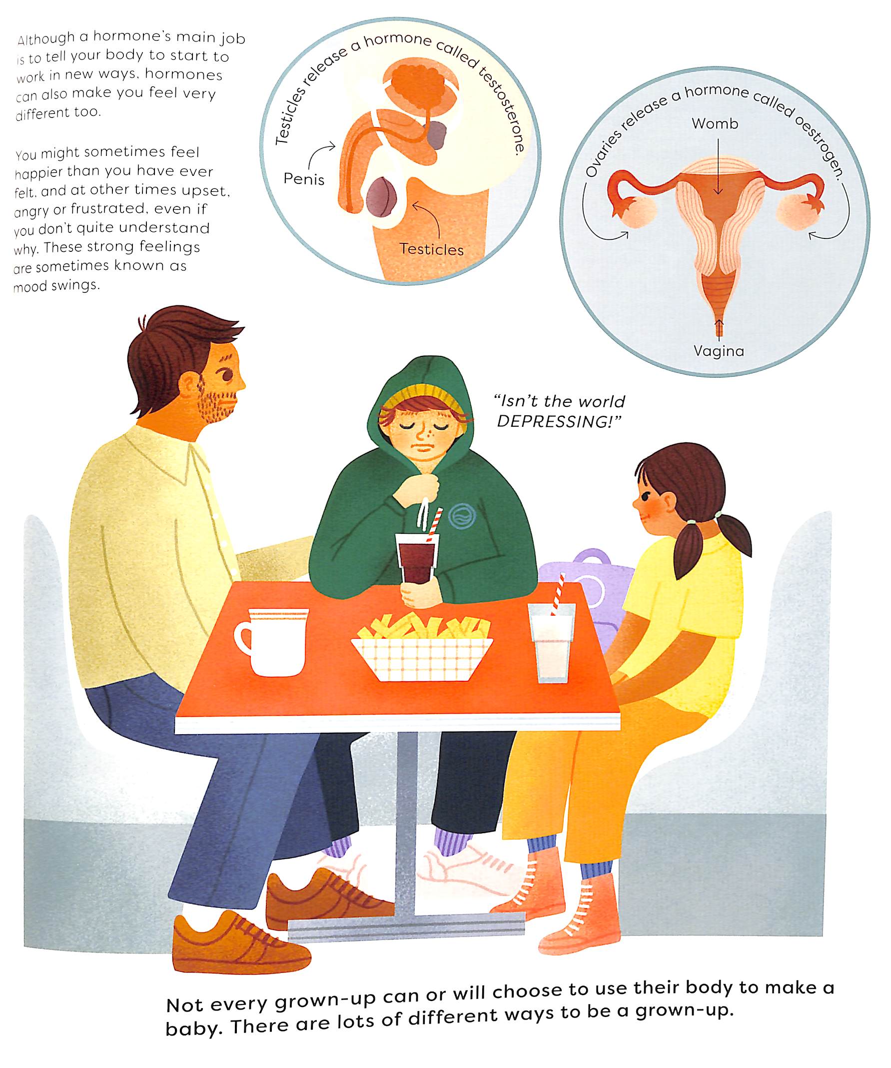 Growing Up: An Inclusive Guide to Puberty and Your Changing Body by ...