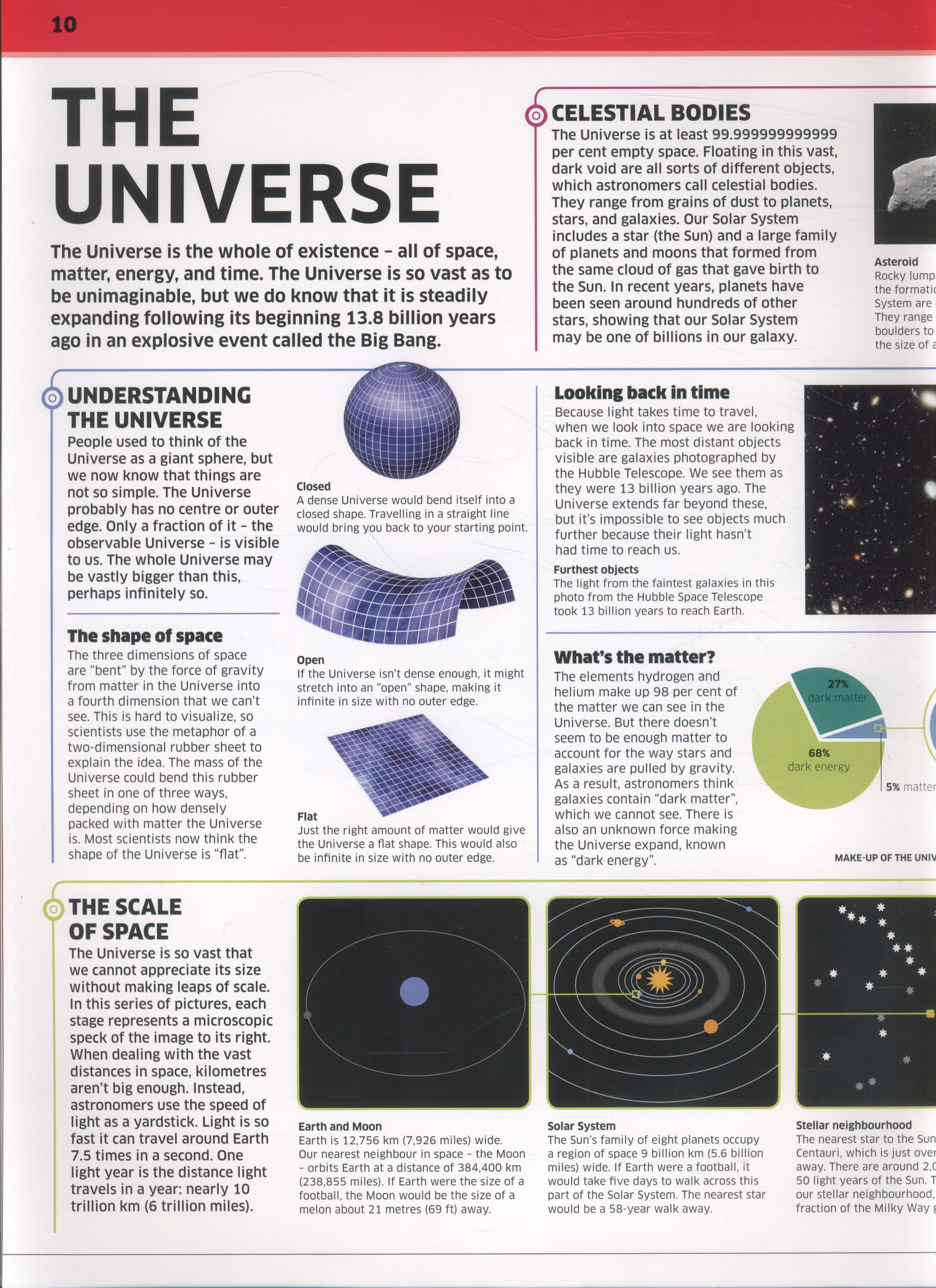 DK knowledge encyclopedia