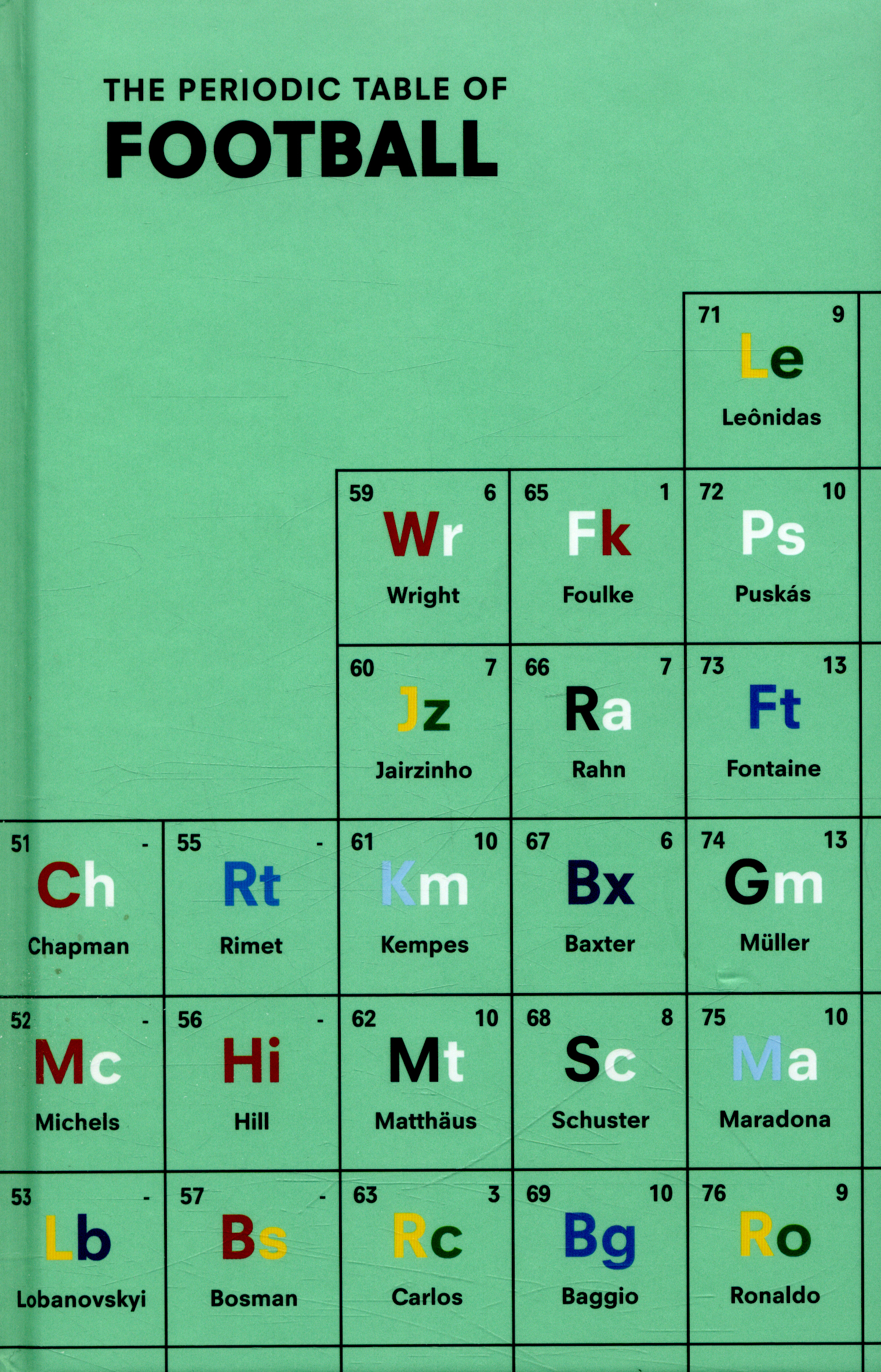 The Periodic Table of FOOTBALL by Holt, Nick (9781785031816) | Browns Books