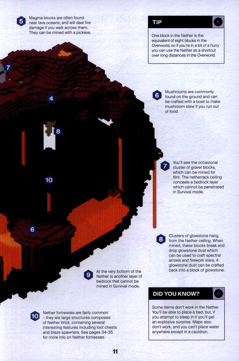 Minecraft: Guide to the Nether & the End