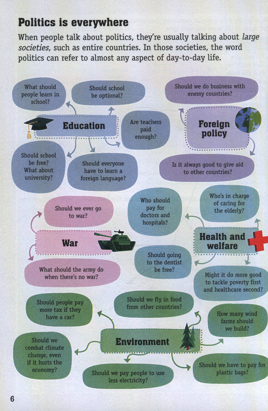 Politics for Beginners