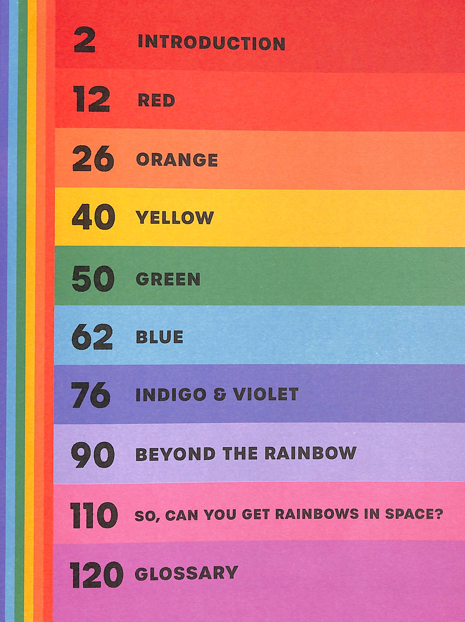 Can You Get Rainbows in Space? by Kanani, Dr Sheila (9780241519738 ...