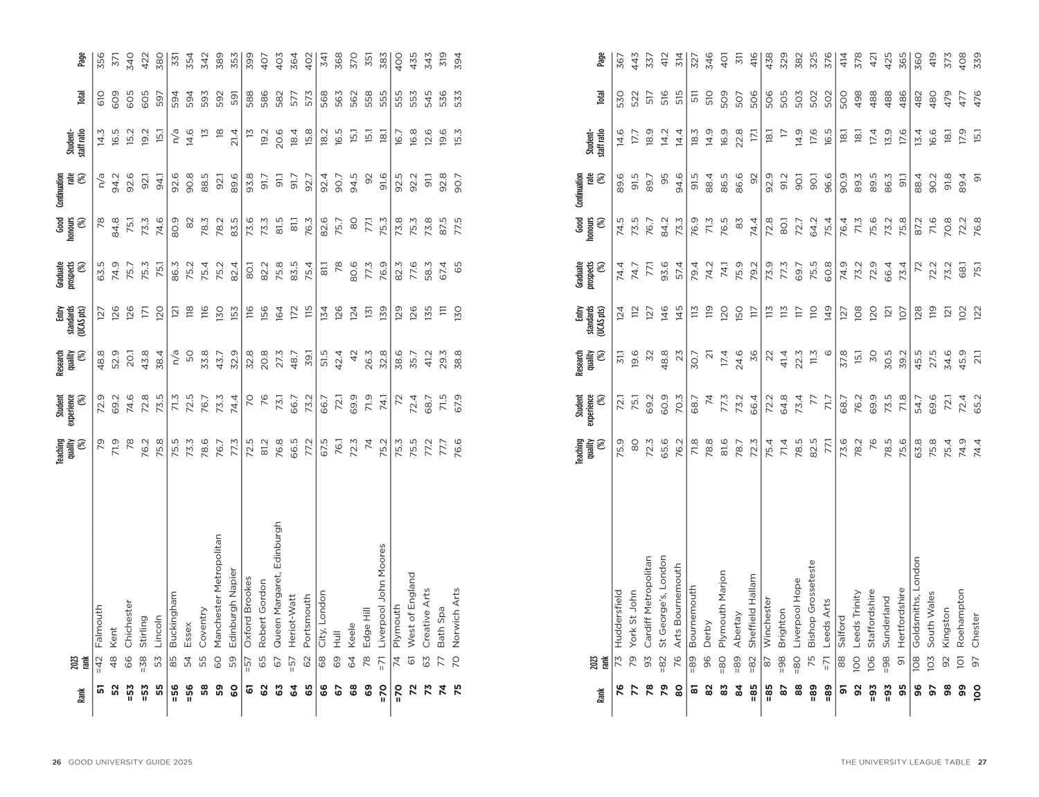 The Times Good University Guide 2025 by Thomas, Zoe (9780008679170 ...